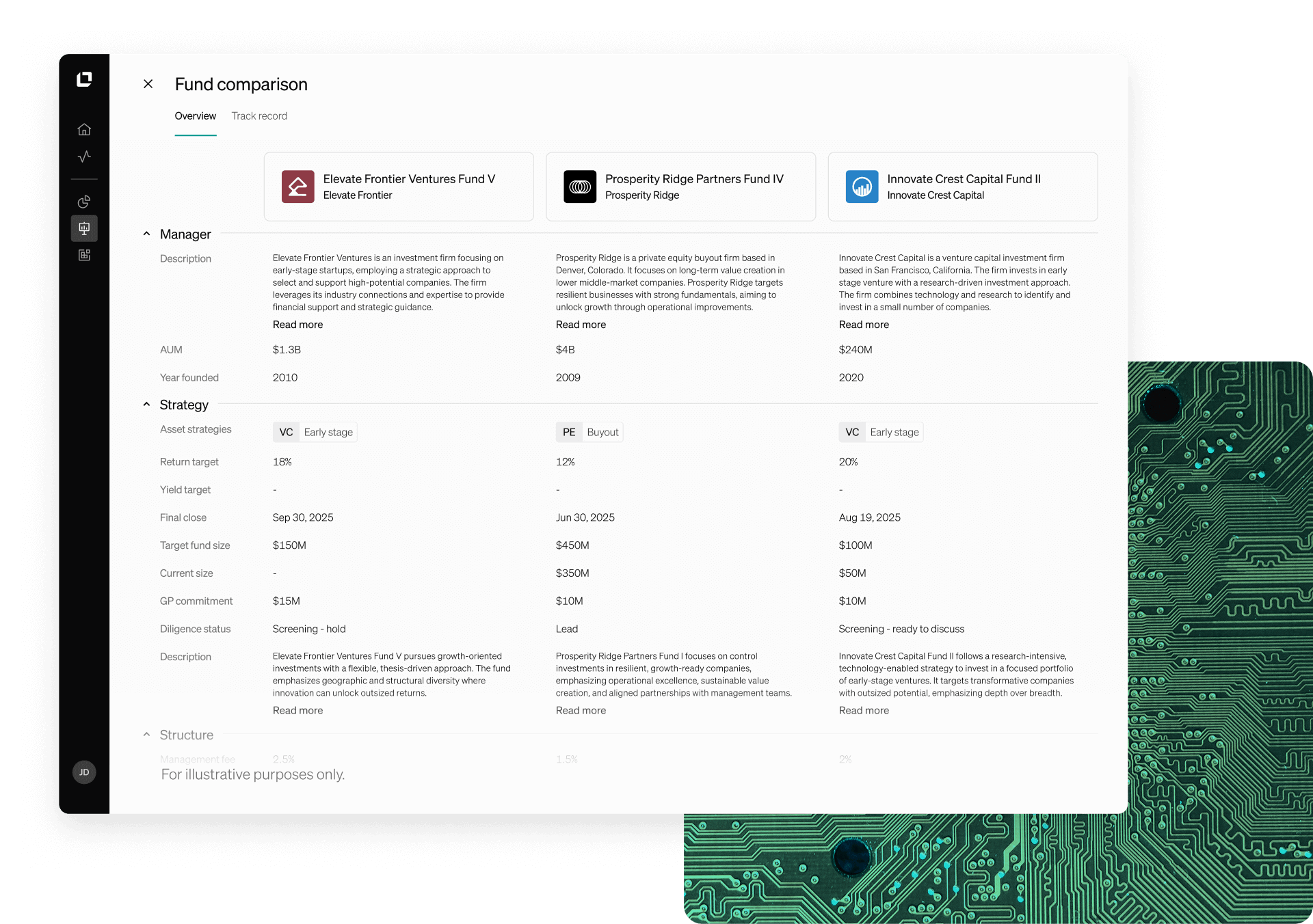 Build a Private Markets Fund or Program | Opto Investments