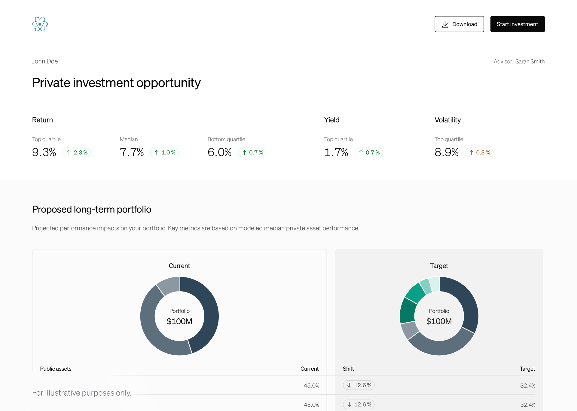 Private markets investment platform | Opto Investments